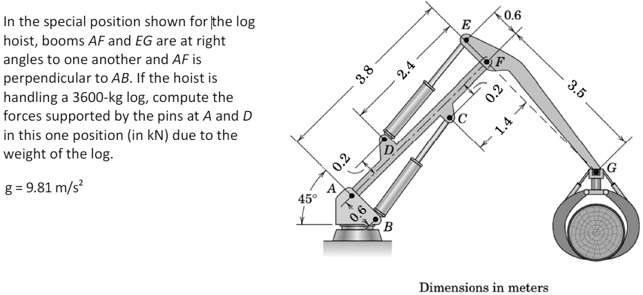 SOLVED: In the special position shown for the log hoist, booms AF and ...