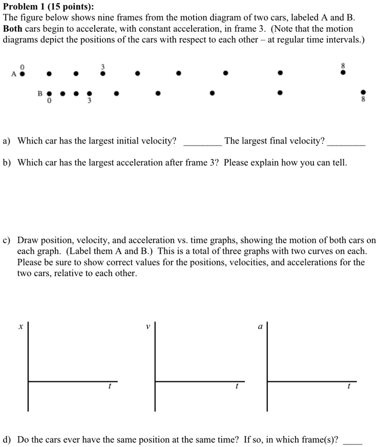 SOLVED: 'Problem 1 (15 points): The figure below shows nine frames from ...