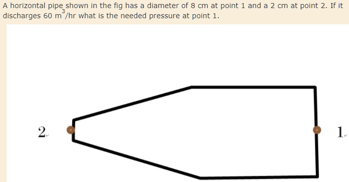 SOLVED: A horizontal pipe shown in the fig has a diameter of 8 cm at ...