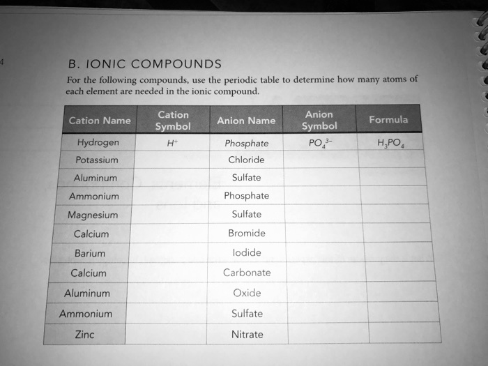 SOLVED: B. IONIC COMPOUNDS For the following compounds, use the periodic table determine how ...