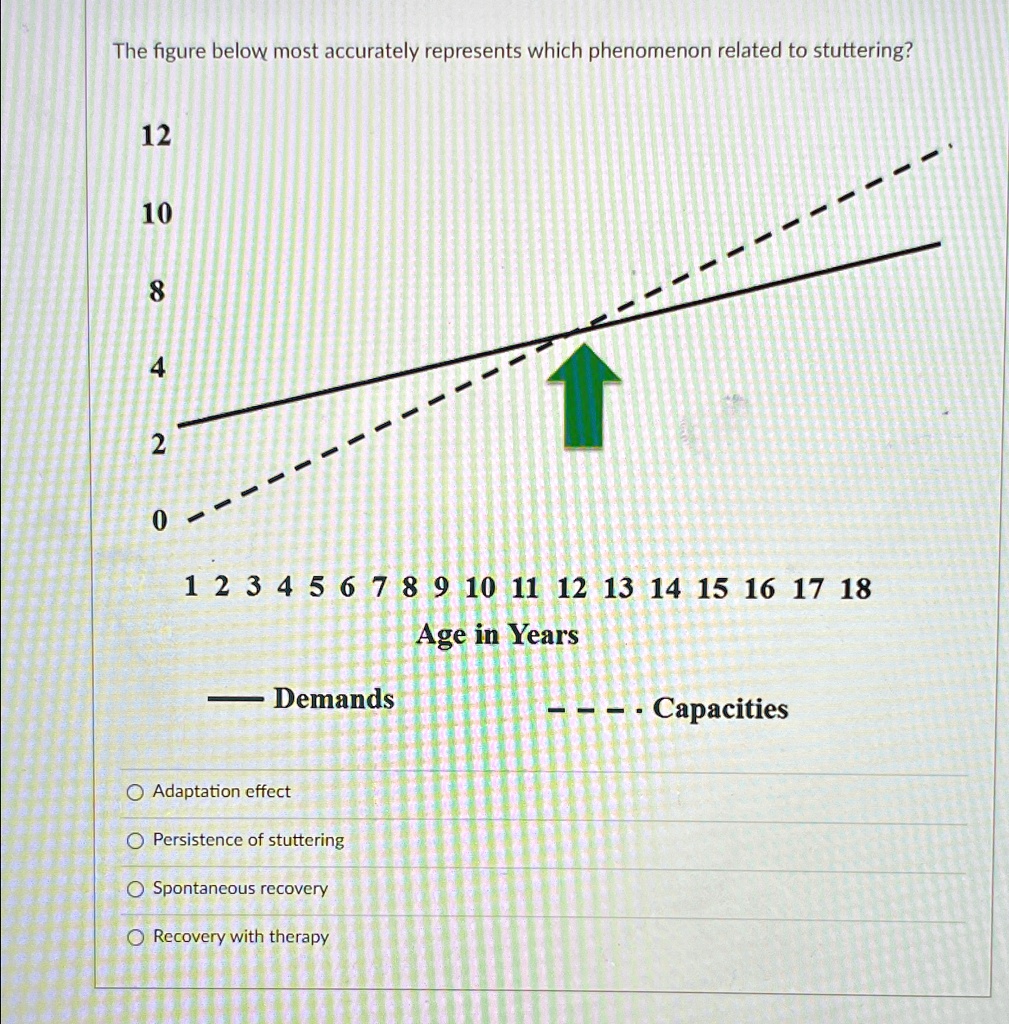 SOLVED: The figure below most accurately represents which phenomenon ...