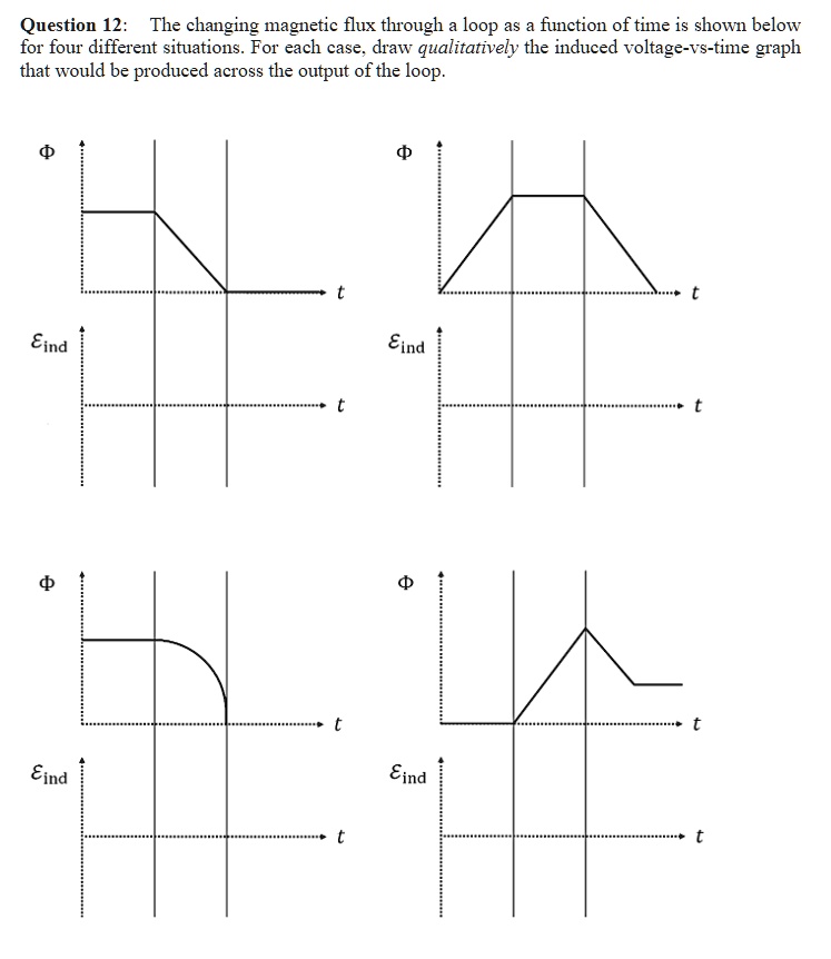 SOLVED: Question 12: The changing magnetic flux through a loop as a ...