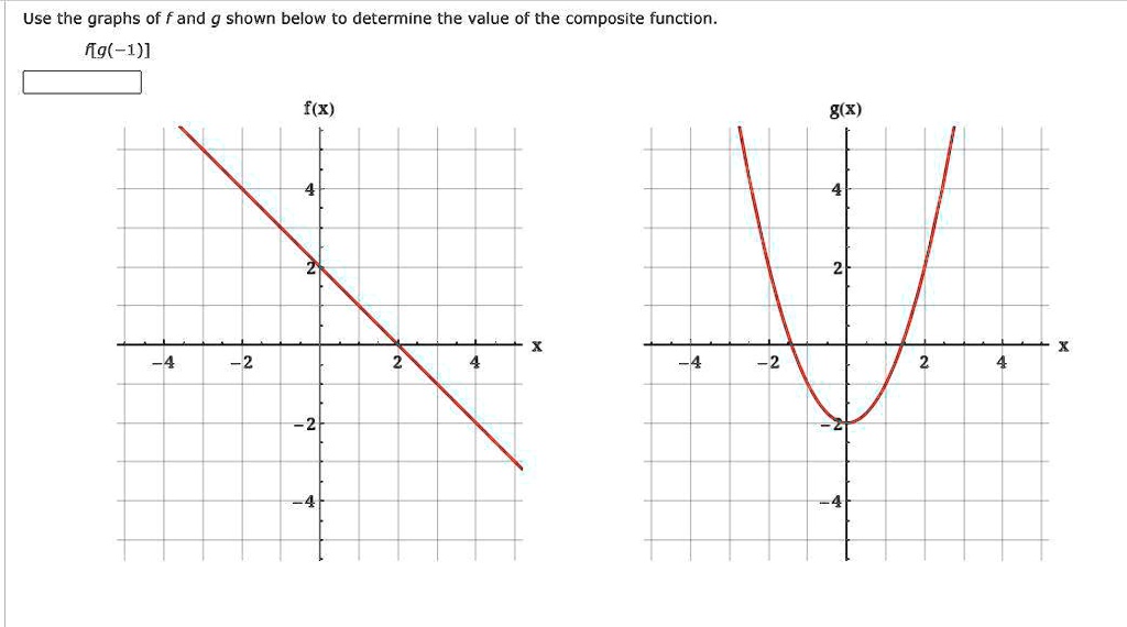 SOLVED: Use the graphs of f and g shown below to determine the value of the composite function ...