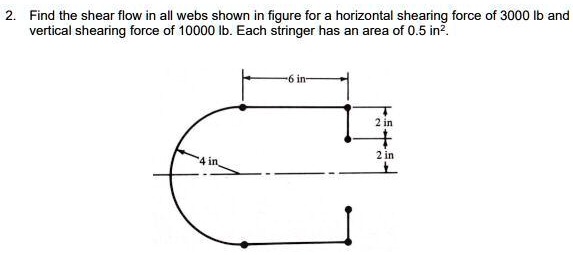 find the shear flow in all webs shown in figure for horizontal shearing ...