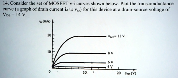 SOLVED: Consider the set of MOSFET v-i curves shown below. Plot the ...
