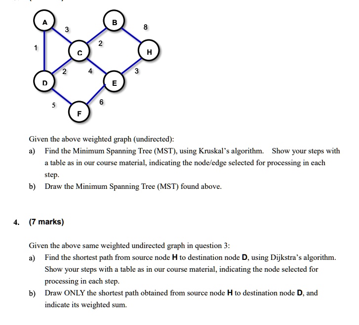 Solved Given The Above Weighted Graph Undirected A Find The Minimum Spanning Tree Mst