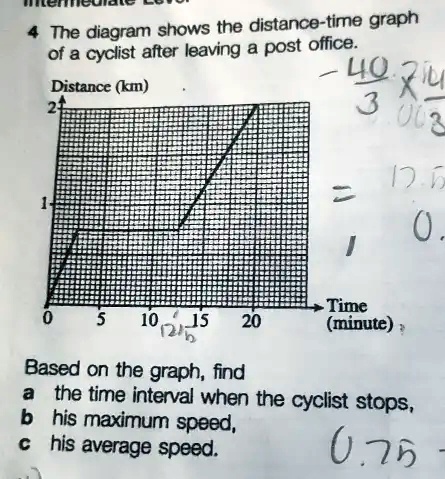 SOLVED: The diagram shows the distance-time graph of a cyclist after ...