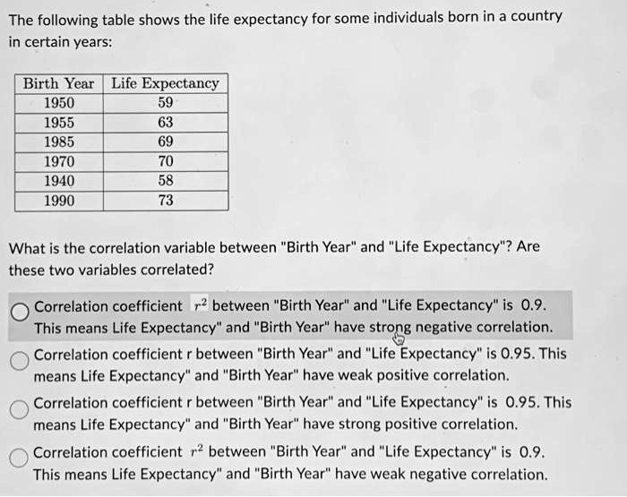 The following table shows the life expectancy for some individuals born ...