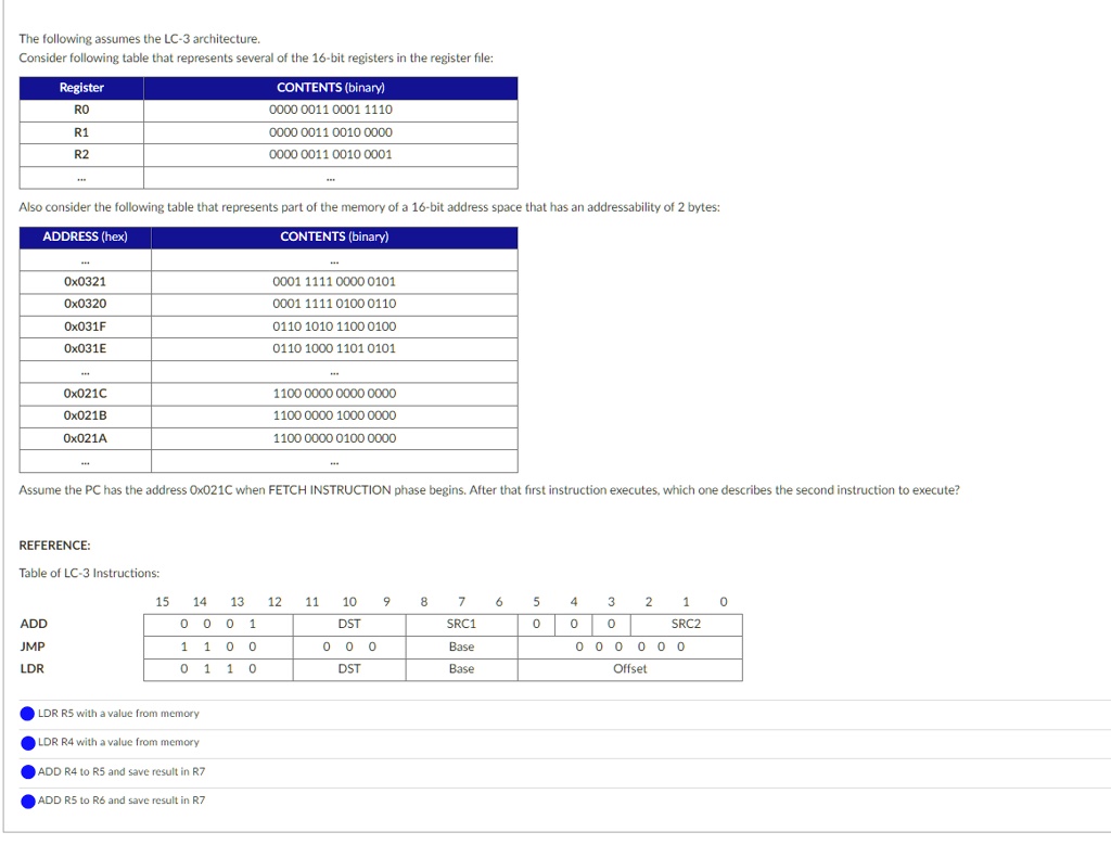 SOLVED: The following assumes the LC-3 architecture. Consider the ... SOLVED: The following assumes the LC-3 architecture. Consider the ...