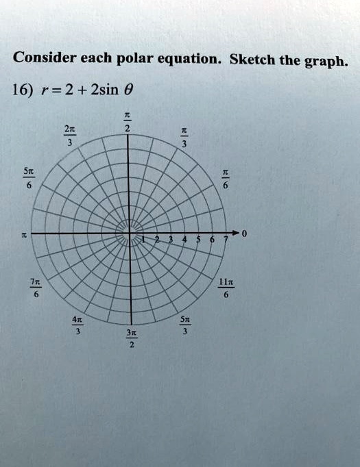 SOLVED:Consider each polar equation. Sketch the graph 16) r=2 +2sin 0