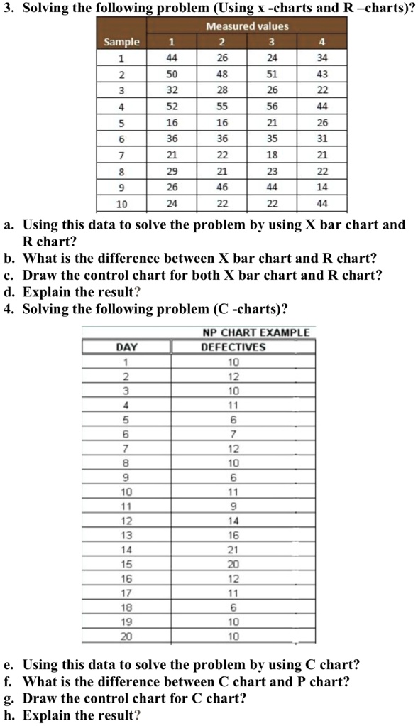 SOLVED: 3. Solving the following problem (Using X-charts and R-charts) Solving the following ...
