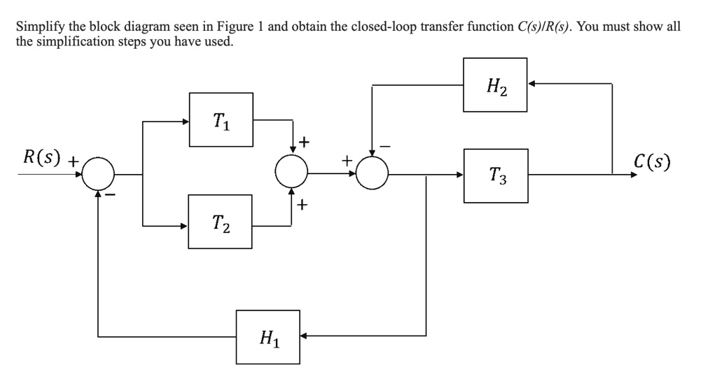 SOLVED: Simplify the block diagram seen in Figure 1 and obtain the closed-loop transfer function ...