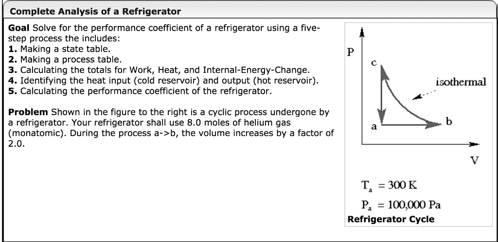 SOLVED: Complete Analysis of a Refrigerator Goal Solve for the performance coefficient of a ...