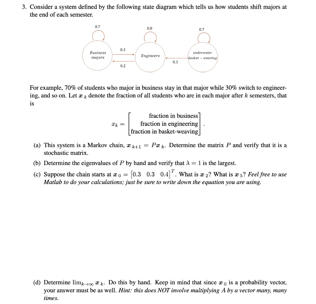 SOLVED: Consider a system defined by the following state diagram, which ...