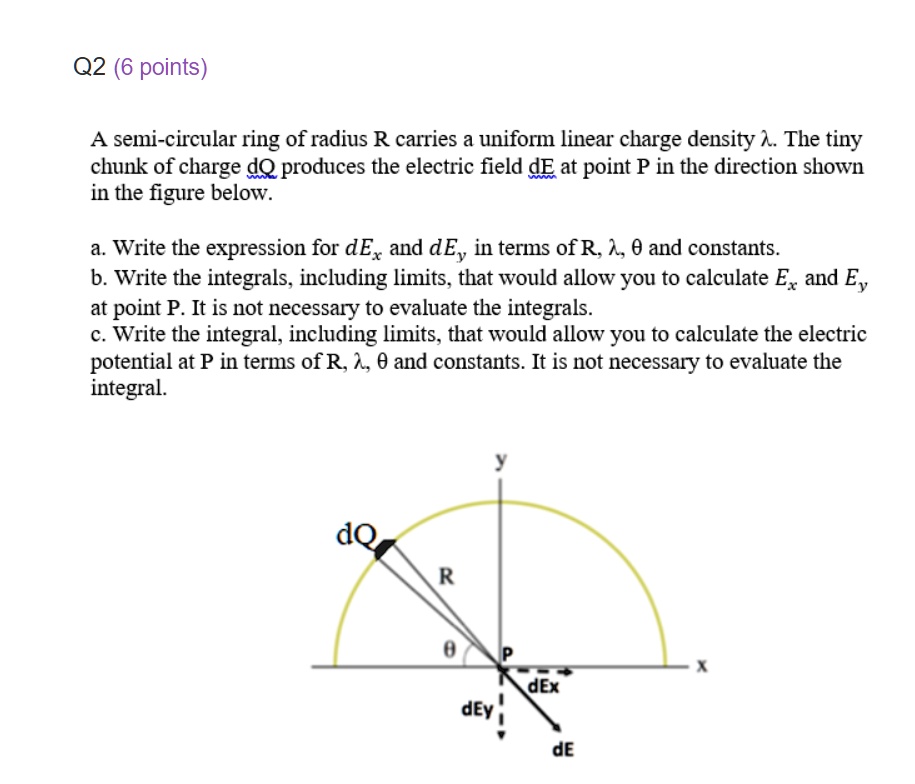 Solved Q2 6 Points A Semi Circular Ring Of Radius R Carries A