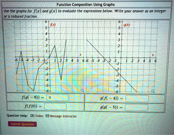 [GET ANSWER] function composition using graphs use the graphs for fz and gz to evaluate the ...