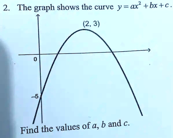 SOLVED: 2 The graph shows the curve y = ax2 +bx+c (2,3) Find the values ...