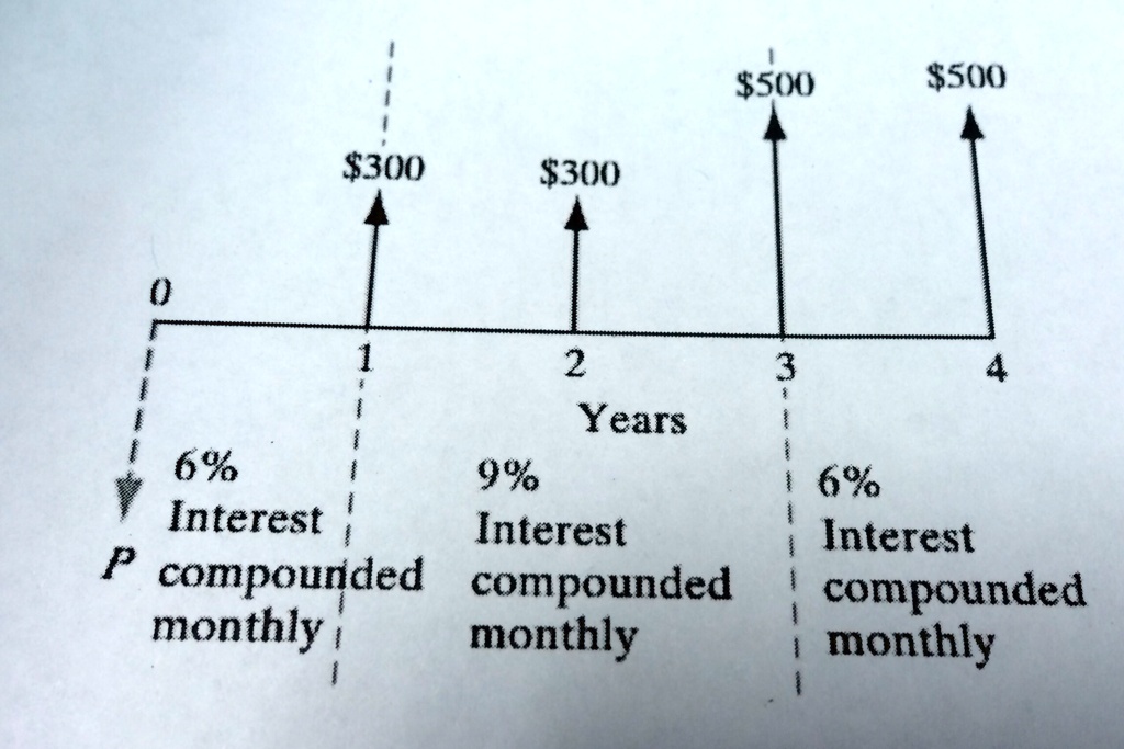 SOLVED: Consider the cash flow transactions depicted in the cash flow ...