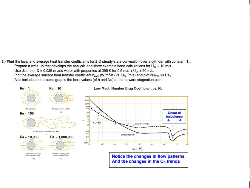 The local and average heat transfer coefficients for 2-D steady-state convection over a cylinder ...