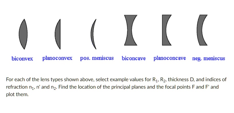 SOLVED: biconvex planoconvex pos. meniscus biconcave planoconcave neg ...