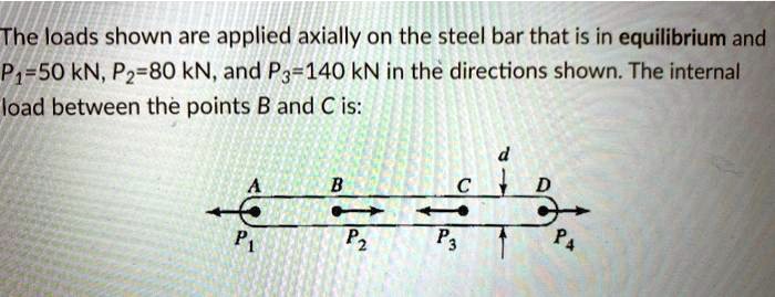 The loads shown are applied axially on the steel bar that is...