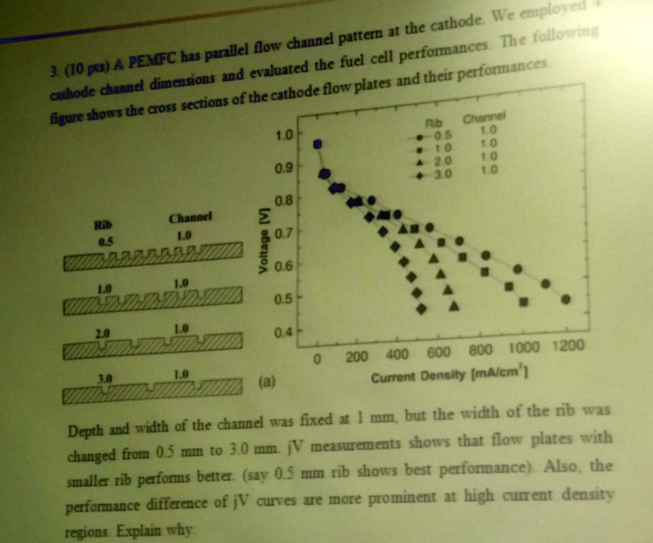 3. (10 pts) A PEMFC has parallel flow channel pattern at the cathode ...