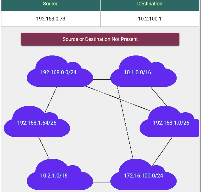 Routing Paths and Subnets In this activity, for each pair of source and destination IP addresses ...