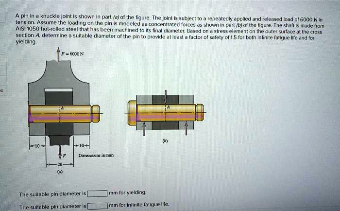 SOLVED: A pin in a knuckle joint is shown in part (a) of the figure ...