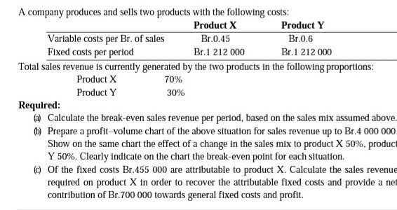 SOLVED: A company produces and sells two products with the following ...