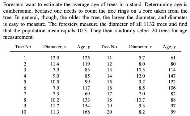 foresters want to estimate the average age of trees in stand ...