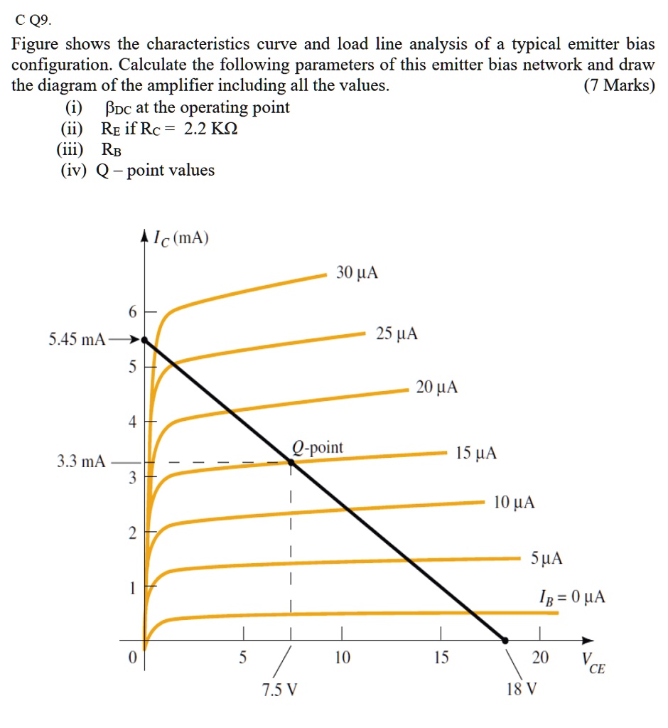 C Q9. Figure shows the characteristics curve and load line analysis of a typical emitter bias ...