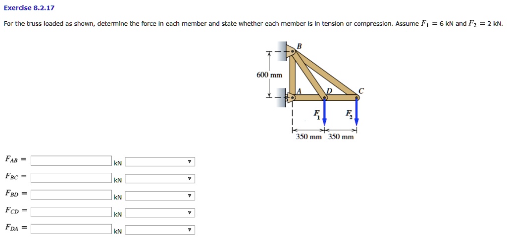 SOLVED: For the truss loaded as shown, determine the force in each member and state whether each ...