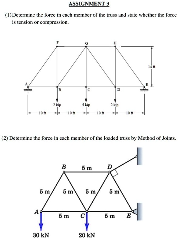 ASSIGNMENT 3 (1) Determine the force in each member of the truss and state whether the force is ...