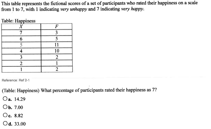 SOLVED: This table represents the fictional scores of a set of ...