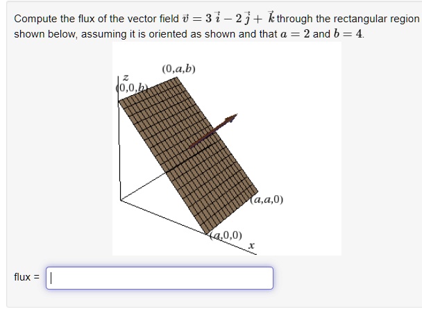 Compute the flux of the vector field v⃗ = 3i⃗ - 2j⃗ + k⃗...