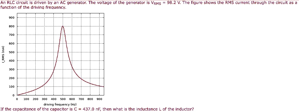 SOLVED: An RLC circuit is driven by an AC generator. The voltage of the ...