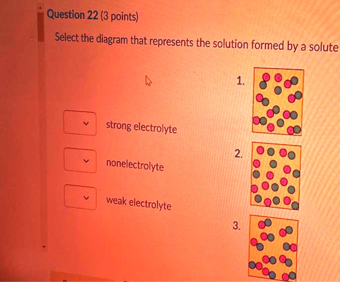 Solved Question 22 3 Points Select The Diagram That Represents The Solution Formed By A 