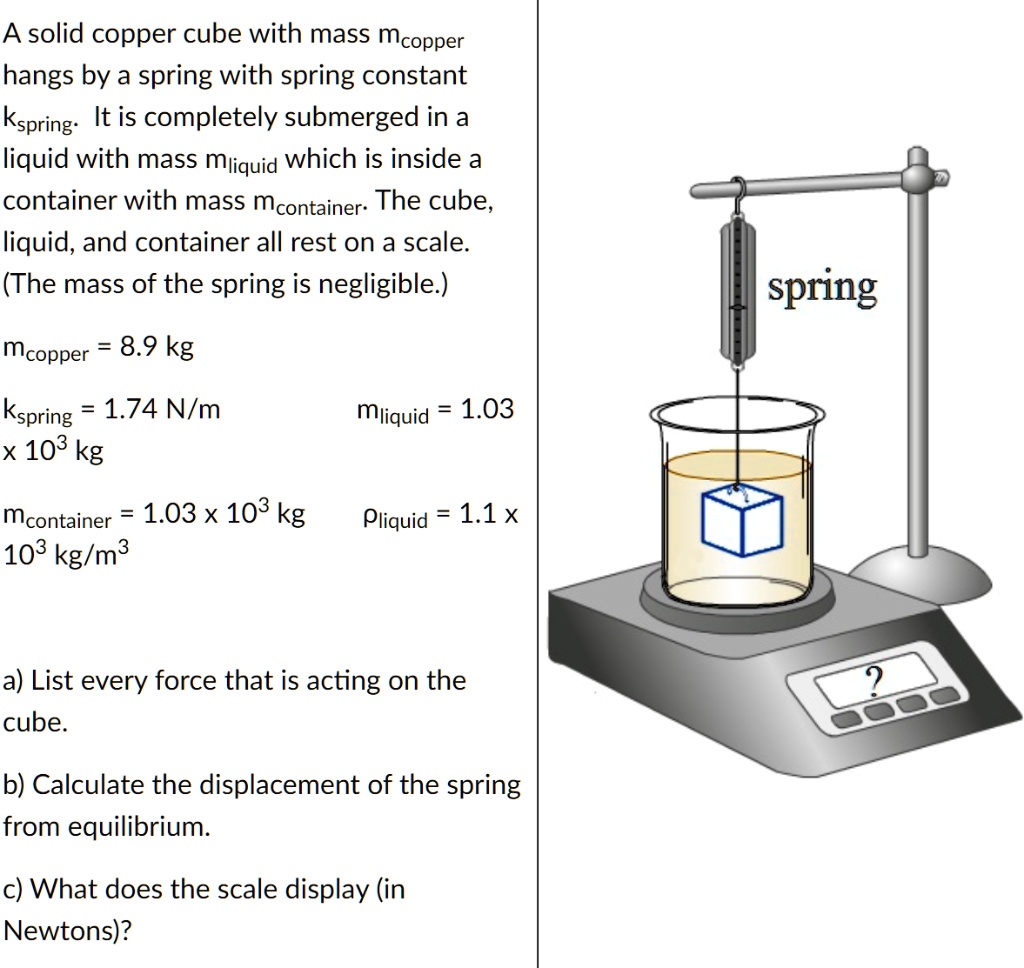 SOLVED: A solid copper cube with mass mcopper hangs by a spring with ...
