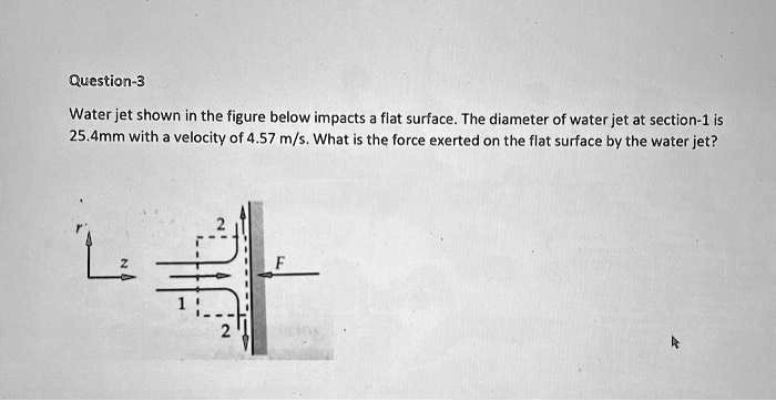 SOLVED: Water jet shown in the figure below impacts a flat surface. The ...