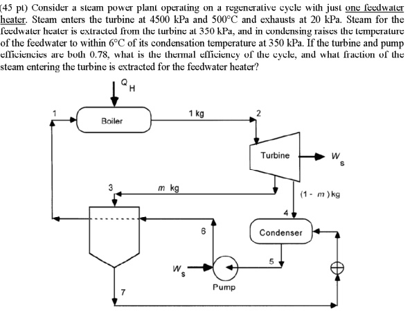 (45 pt) Consider a steam power plant operating on a regenerative cycle ...