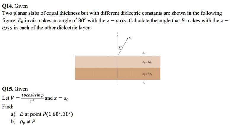 SOLVED: Q14. Given two planar slabs of equal thickness but with ...