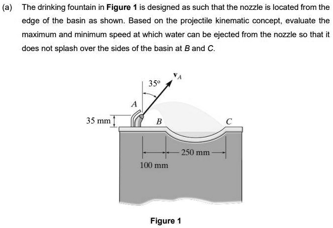 SOLVED: (a) The drinking fountain in Figure 1 is designed as such that ...