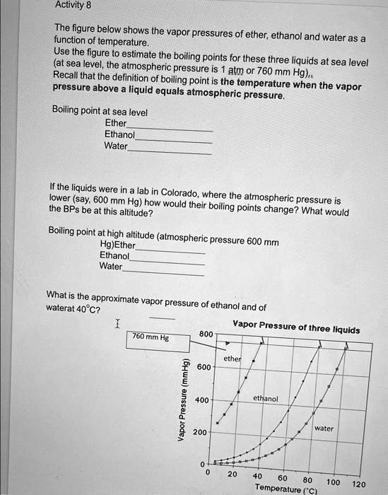 activity 8 tthe figure below shows the vapor pressures of ether ethanol ...