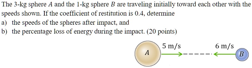 The 3-kg sphere A and the 1-kg sphere B are traveling initially toward ...