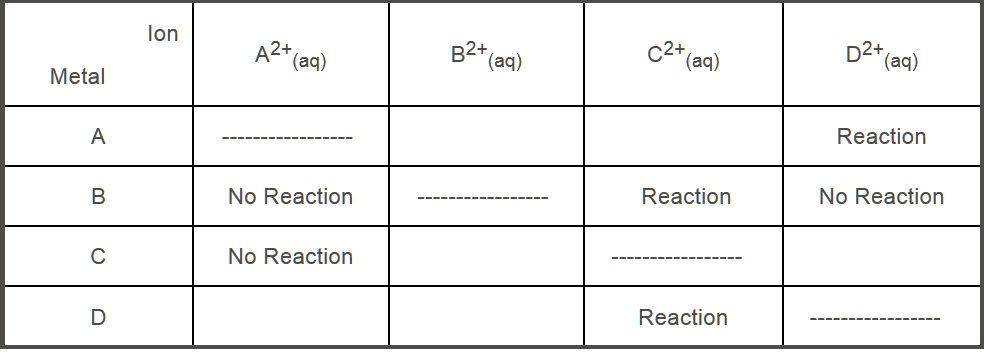 SOLVED: A student who came late for chemistry class realized that they ...