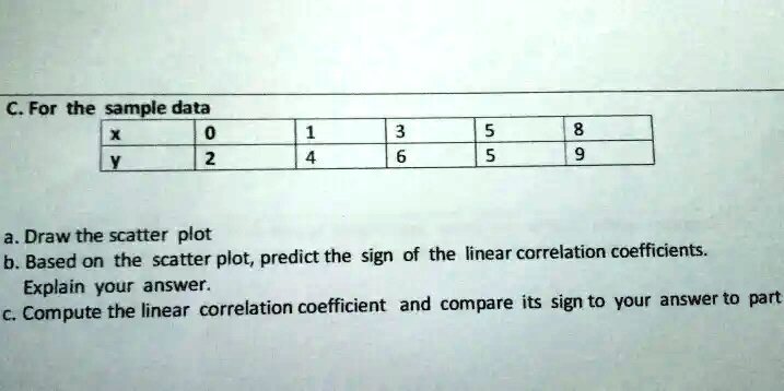 C. For the sample data X 0 1 3 5 8 Y 2 4 6 5 9 a. Draw the scatter plot b. Based on the scatter ...