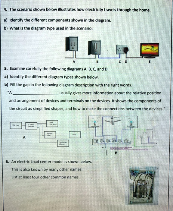 4. The scenario shown below illustrates how electricity travels through ...