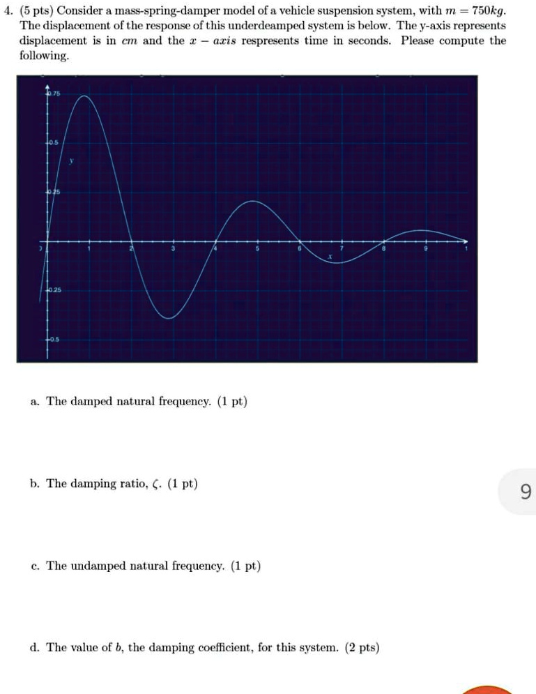 4. (5 pts) Consider a mass-spring-damper model of a vehicle suspension ...