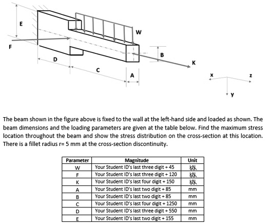 SOLVED: last four digits are 5779 D The beam shown in the figure above ...