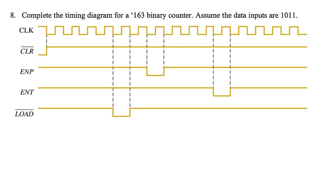 8. Complete the timing diagram for a '163 binary counter. Assume the data inputs are 1011. CLK ...